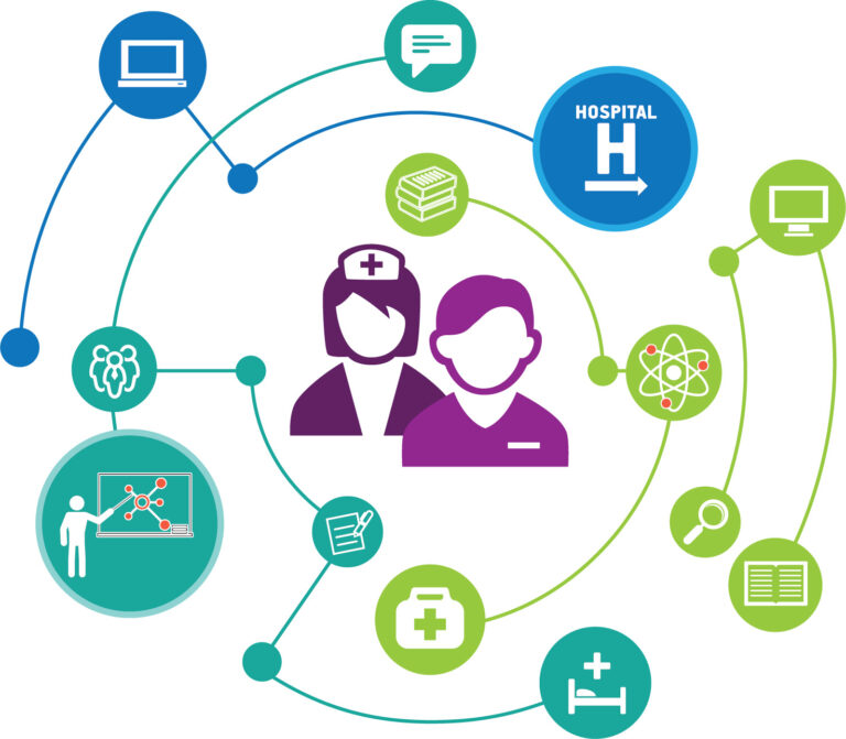 Clinical Placements - HealthImpact | Optimizing Health Through Nursing ...